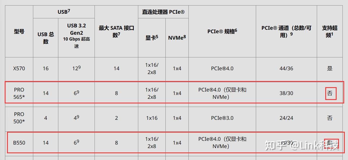 amd pro565主板参数？ - 知乎