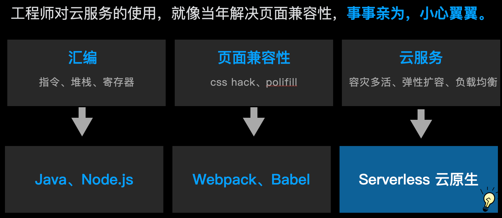 当 GitHub Webhooks 遇上 Lambda FaaS 云函数计算 - 知乎
