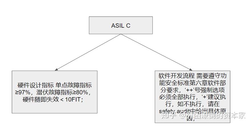 功能安全——功能安全概念(FSC) - 知乎