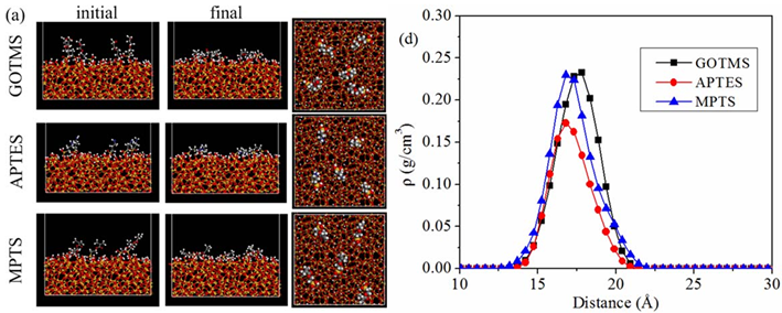 改性SiO2表面与聚酰亚胺界面结合模拟研究 - 知乎
