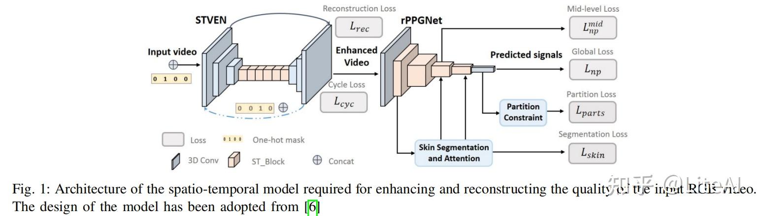 Efficient AI & 边缘AI & 模型轻量化技术文章推荐（09.21） - 知乎