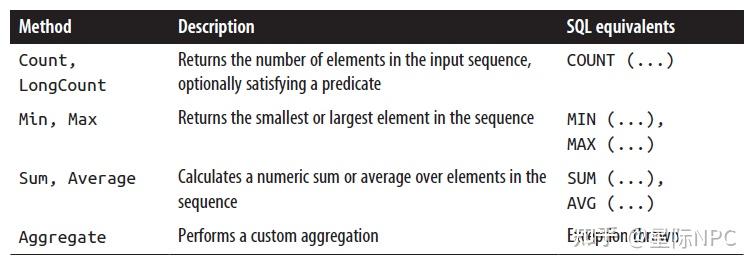 9. LINQ操作符_07_聚合 - 知乎