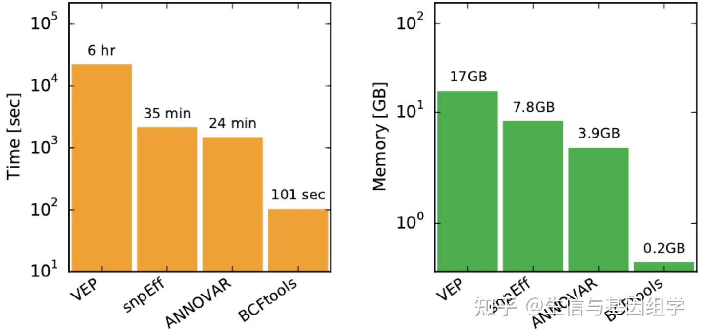 生信软件31 - Bcftools操作VCF_BCF文件高级用法合集 - 知乎