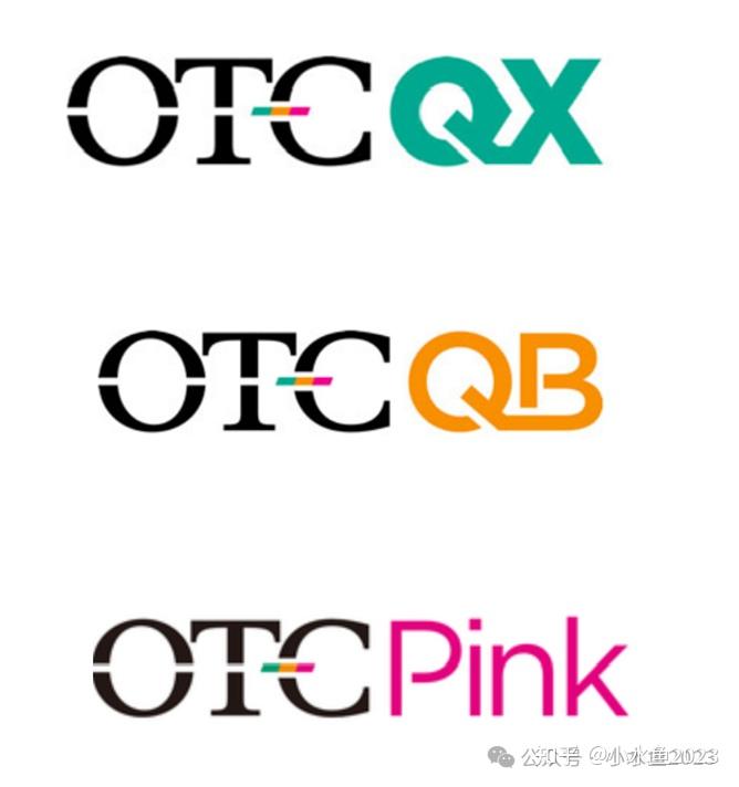 深度解析美股OTC市场 - 知乎