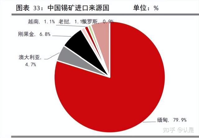 有色金属专题报告:lme若禁止俄罗斯金属交割对有色金属影响分析 知乎