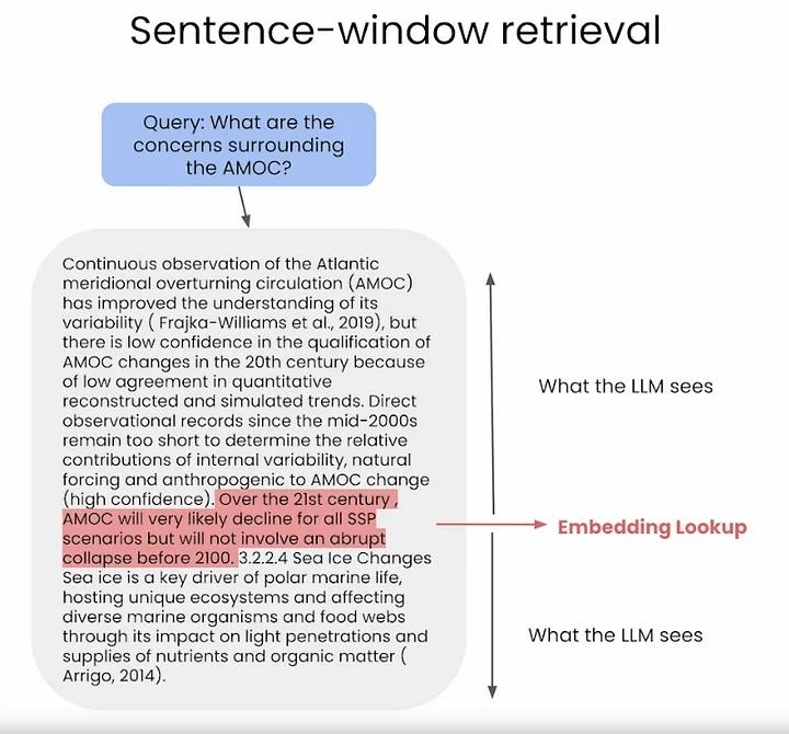 使用RAG技术构建企业级文档问答系统：检索优化(9)Parent Document Retriever - 知乎