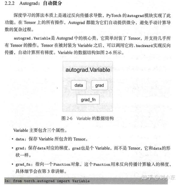 Pytorch复习一（Tensor & Autograd） - 知乎