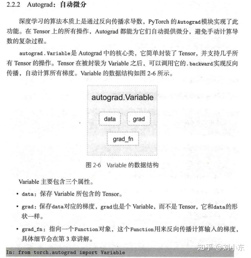 Pytorch复习一（Tensor & Autograd） - 知乎