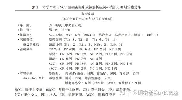 日本BNCT最新临床治疗数据出炉 - 知乎