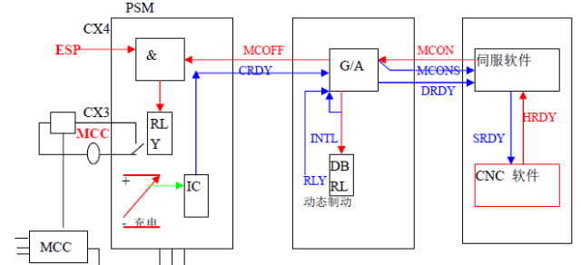 FANUC | SV0401报警分析及案例 - 知乎