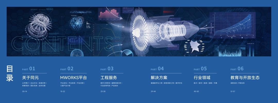 MoHub 社区超全资料汇总！MWORKS学习、开发必备资料一站式获取 - 知乎