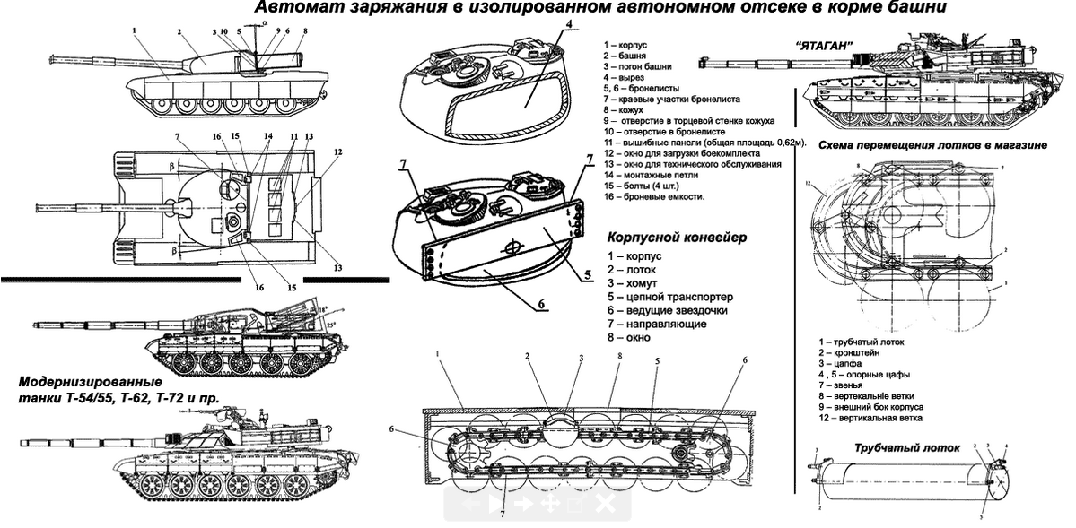 如果单以指标来看，俄罗斯曾经研发的黑鹰坦克（object 640），在当时的俄罗斯算是怎么样的地位？ - 知乎