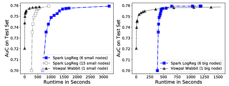 TensorFlow和spark的ml以及python的scikit-learn 三者的区别是什么？ - 知乎