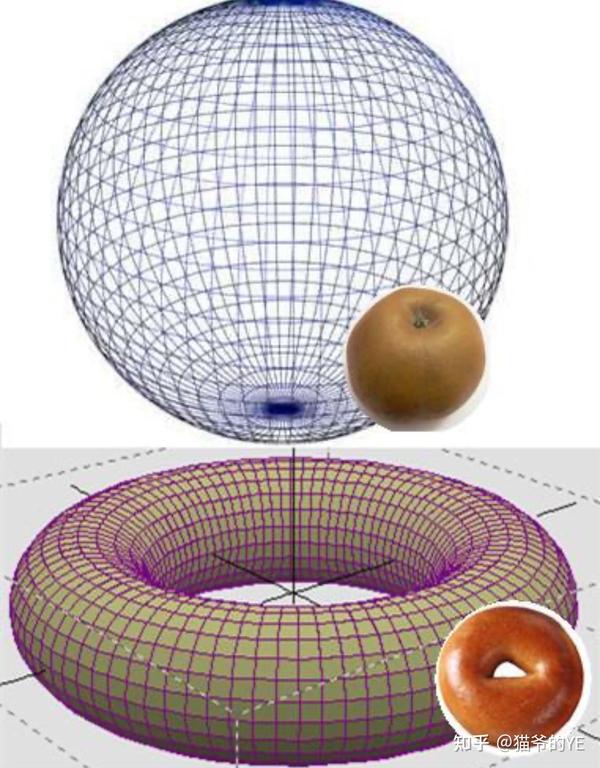世界十大数学难题 - 知乎