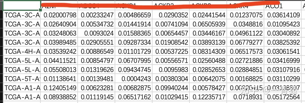 关于数据准备的碎碎念 - 知乎