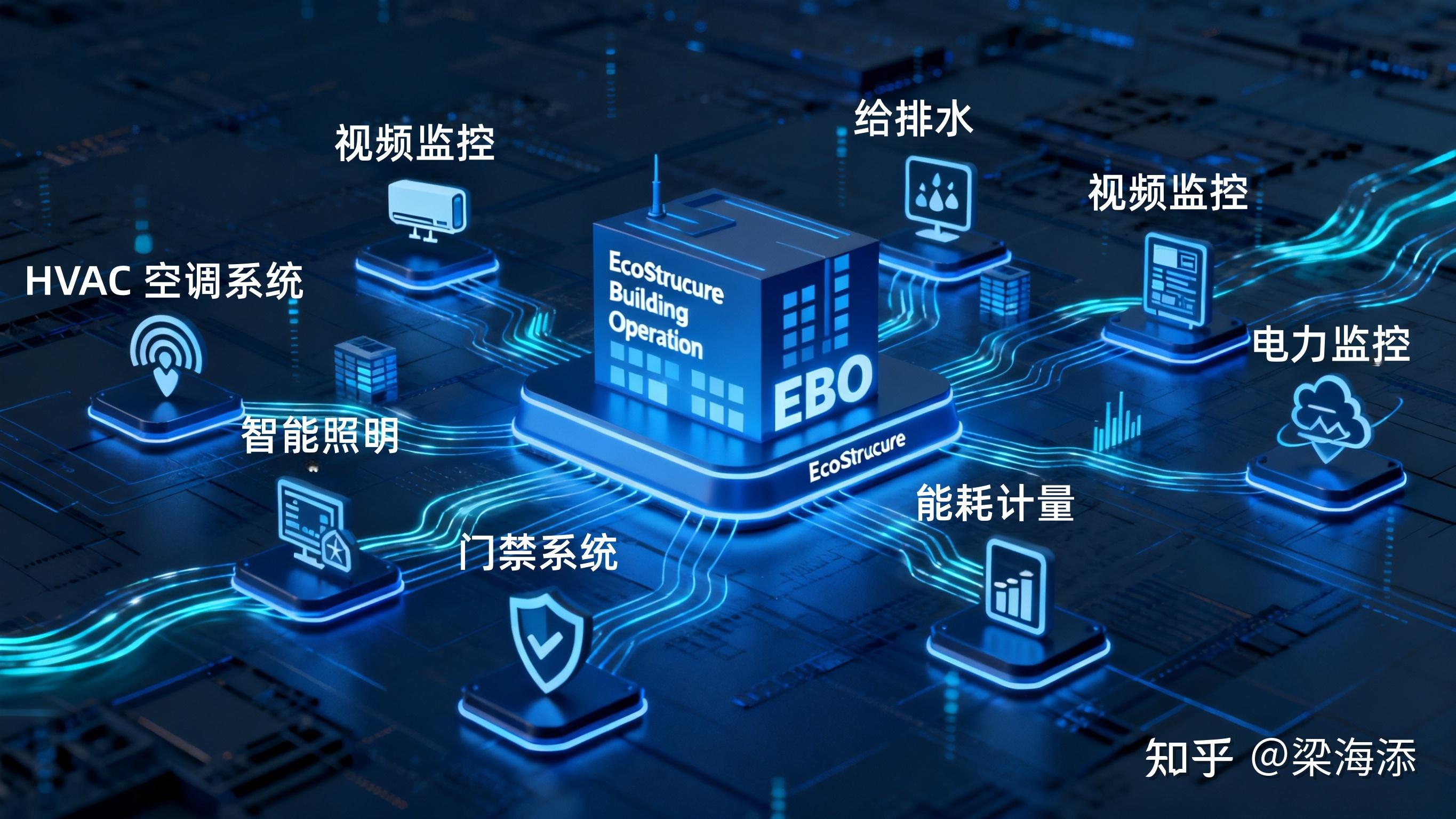 EBO 软件是什么？有什么型号？用在什么地方？（超全解析） - 知乎