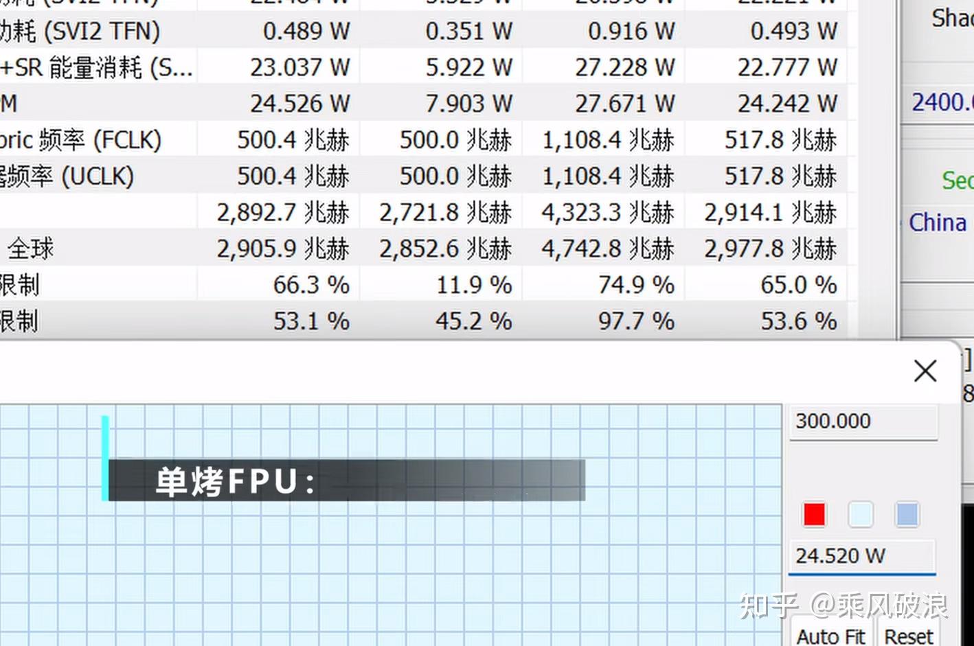 R7 6800H、6800HS、6800U、6800HX的区别多大？ - 知乎