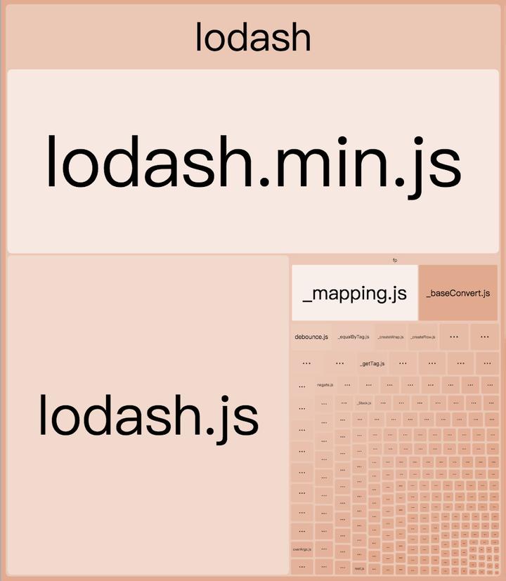 lodash在webpack中的各项优化的尝试 - 知乎