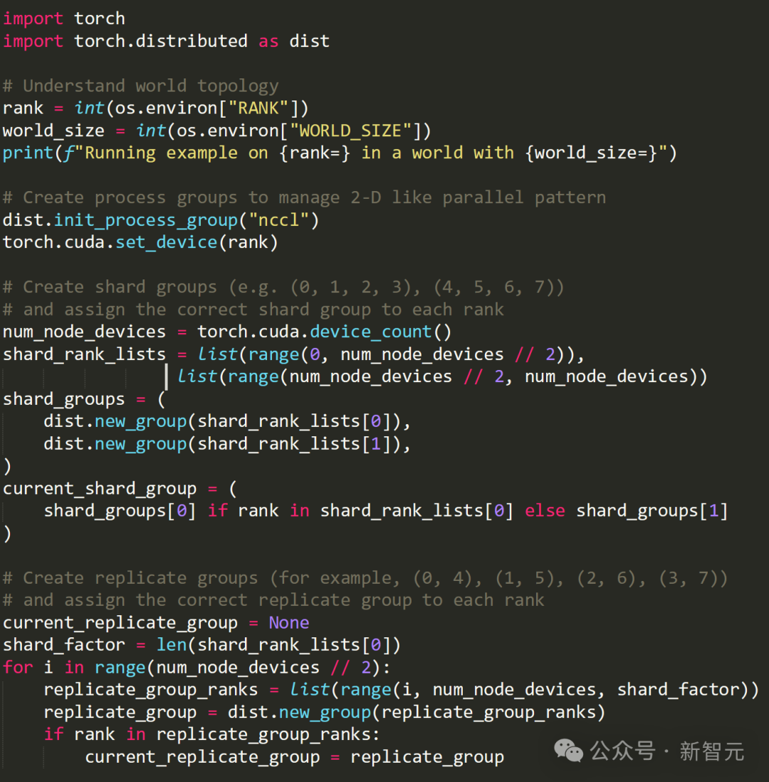 PyTorch 2.2大更新！集成FlashAttention-2，性能提升2倍 - 知乎