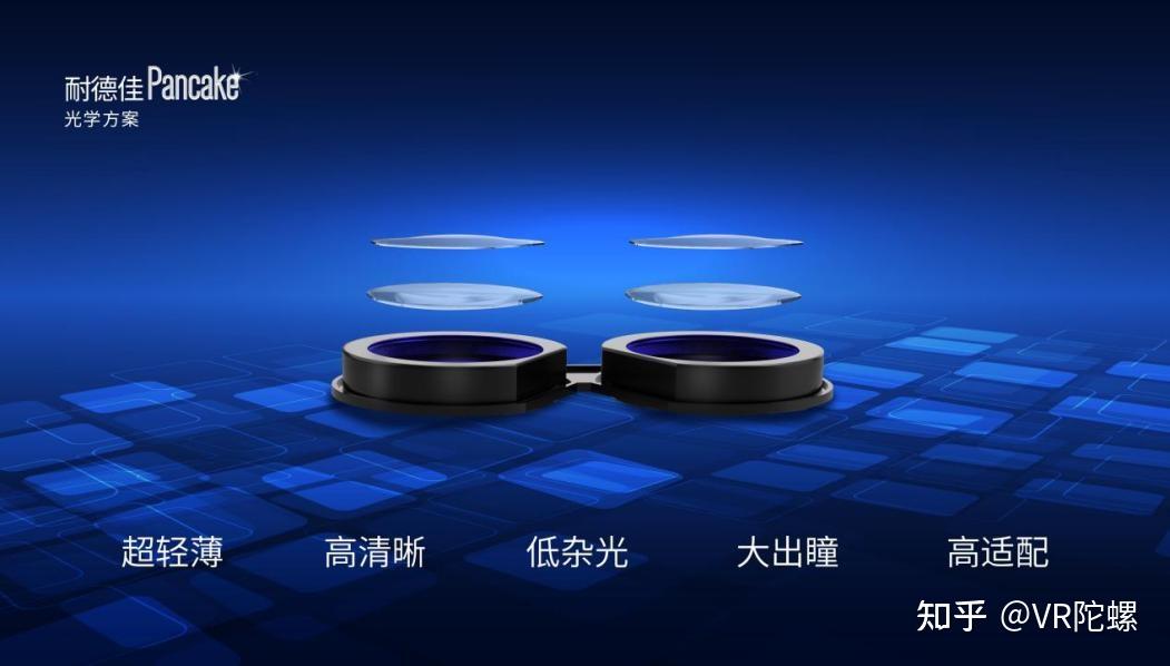 耐德佳推出Pancake方案，适配1.3-1.4英寸4K Micro OLED屏，助力VR/MR眼镜轻薄化设计 - 知乎