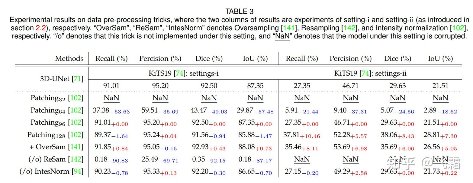 医学影像分割tricks合集：Deep Learning for Medical Image Segmentation:Tricks ...