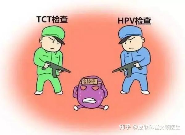 女生在做tct、hpv检查前，一定要注意这几点，否则检查结果白做！ 知乎