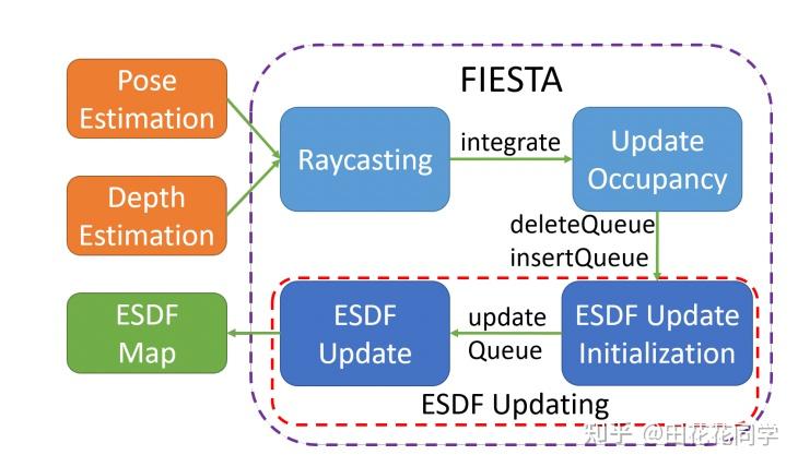 【论文速读】Robo-centric ESDF：一种快速准确的碰撞检测 - 知乎