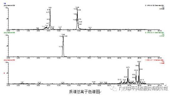 HPLC/LCMS 参数及注意事项 - 知乎