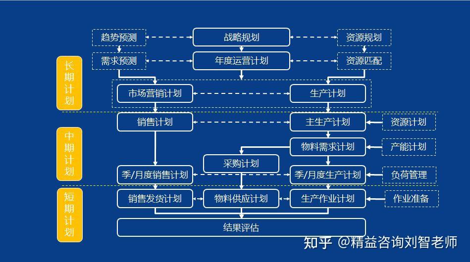 生产计划与物料控制PMC实用干货 - 知乎
