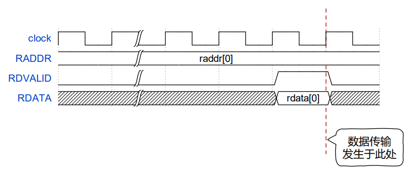 AXI总线介绍 - 知乎