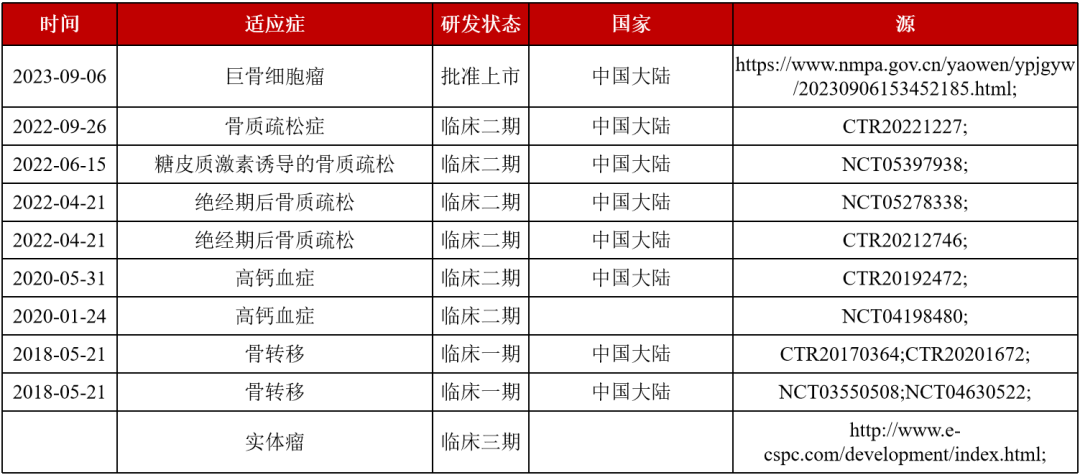 全球首款IgG4 亚型全人源抗 RANKL 单克隆抗体上市 - 知乎
