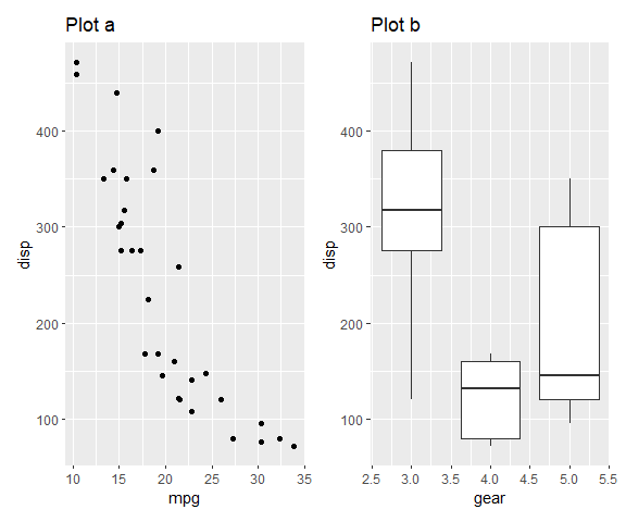 R语言图片叠加的多种方法以及patchwork包图片排版 - 知乎