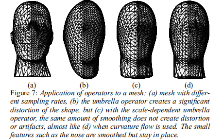 Paper 实现 - Implicit Fairing of Irregular Meshes using Diffusion and ...