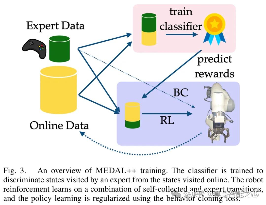 端到端具身智能还能怎么玩？近期研究汇总！ - 知乎