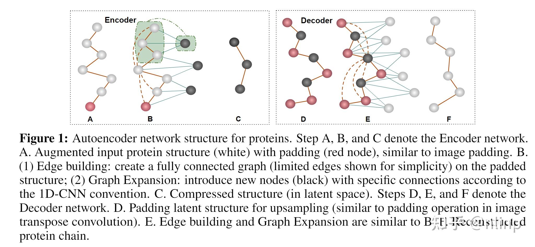 《A Latent Diffusion Model for Protein Structure Generation》论文阅读 - 知乎