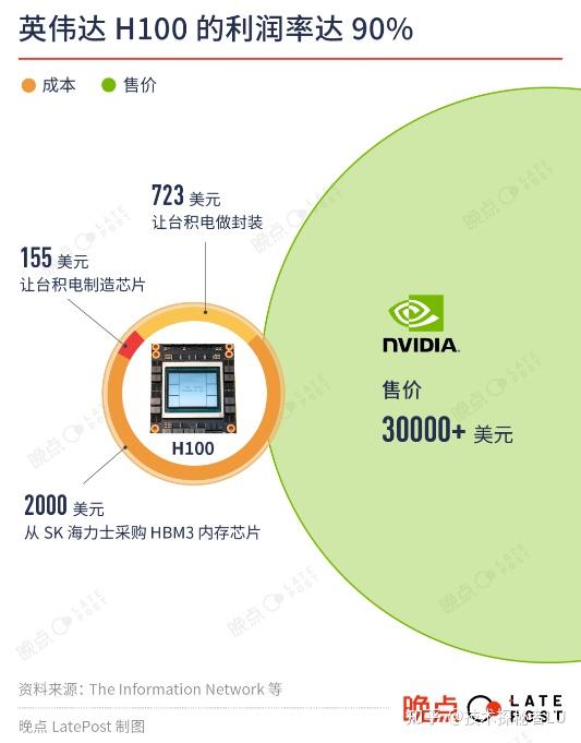 Nvidia AI 芯片演进解读与推演 - 知乎