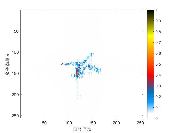 【ISAR成像定标方法（2）—平动目标ISAR成像的运动补偿方法MATLAB仿真】 - 知乎