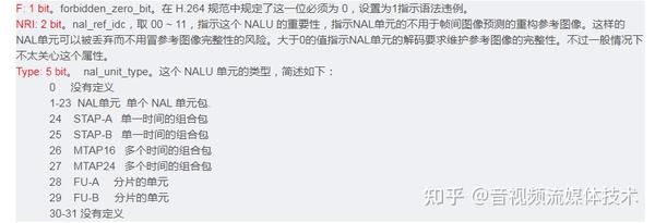 RTSP学习之H264的RTP封装 - 知乎