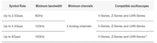 【聚焦MIPI】系列之四：一文盘点D-PHY/C-PHY/M-PHY之架构与测试解决方案 ... - ElectroRent的日志 ...