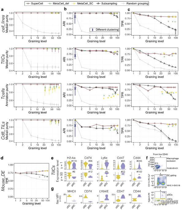 SuperCell：基于metacell理念提高单细胞数据的可信度 - 知乎