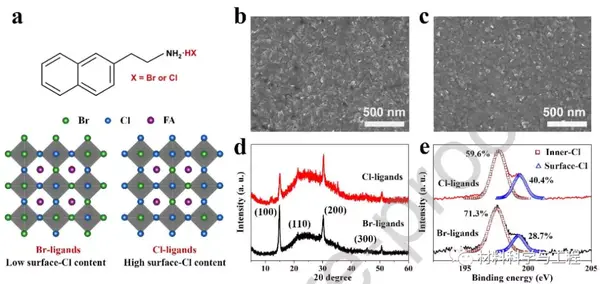 清华大学《Nano Energy》：光谱稳定高效的钙钛矿蓝光LED - 知乎