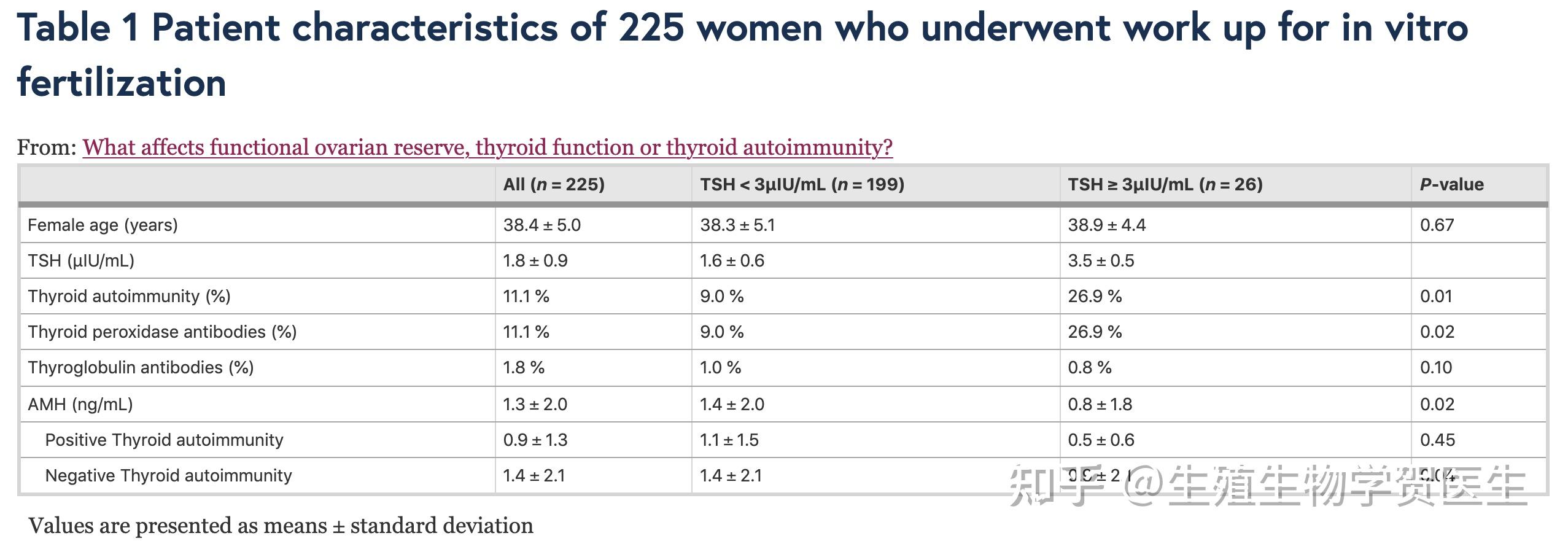 桥本患者应保持TSH