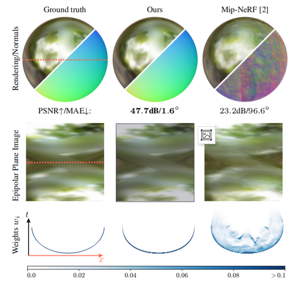 谷歌联手哈佛大学改进NeRF视图合成技术，使图像渲染更真实准确 - 知乎