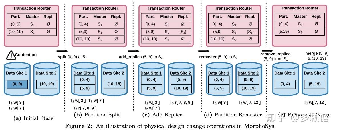 VLDB 2021 有哪些值得关注的论文？ - 知乎