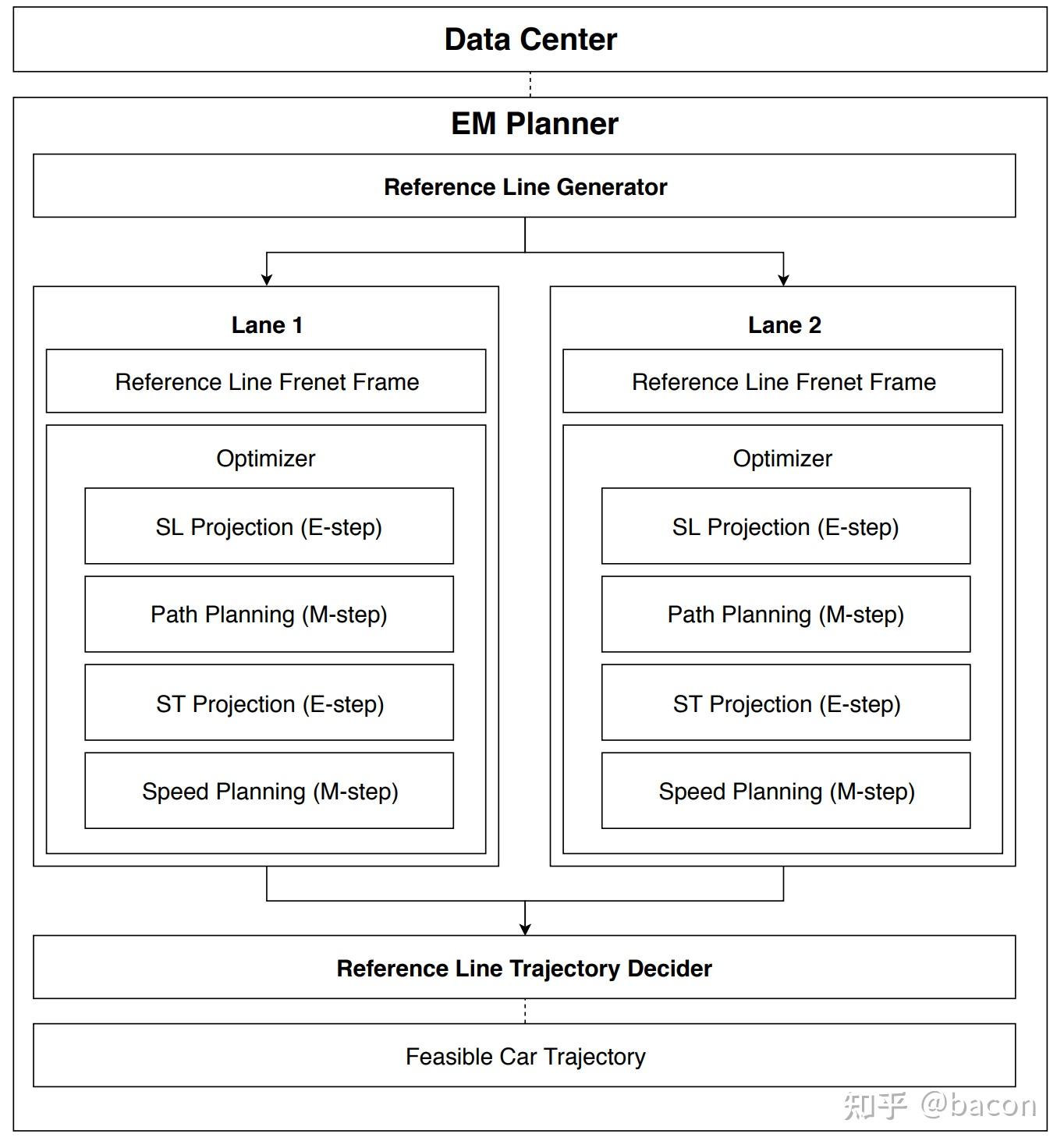 EMPlanner论文精度 - 知乎