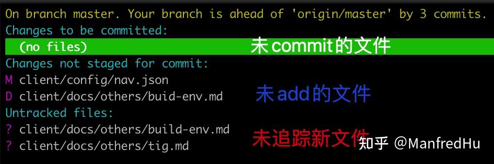 zen·工作环境搭建之git篇之tig - 知乎