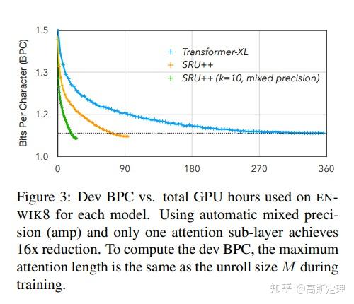 EMNLP杰出论文：当注意力遇到RNN - 知乎