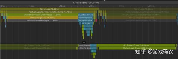 Unity性能调试中的坑之垂直同步VSync - 知乎