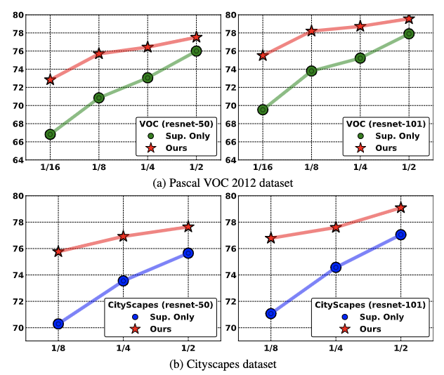 CVPR 2022 | PS-MT：半监督语义分割需要更稳定的一致性训练！ - 知乎