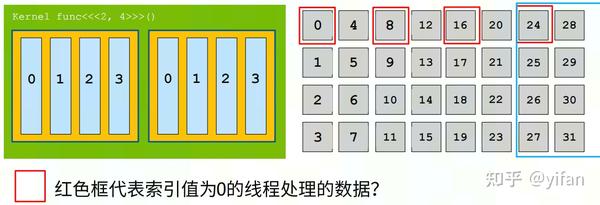 【NV-02】CUDA 并行计算--线程和索引 - 知乎